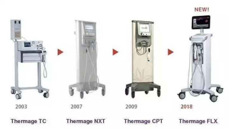 How to do Thermage Toronto in 2021? Read everything you need to know in ...